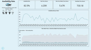 Avure HPP iOPS® - JBT