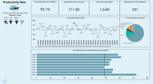 Avure HPP iOPS® - JBT