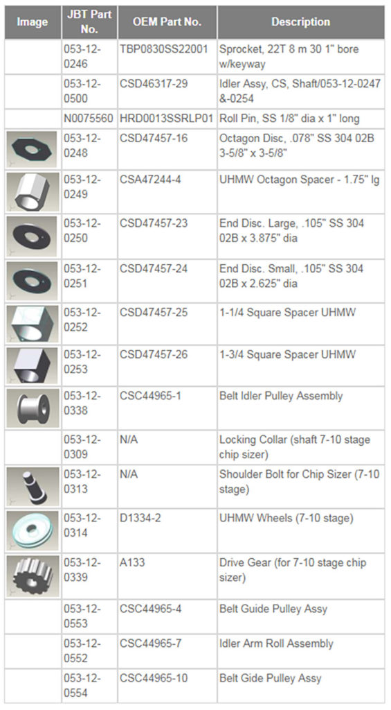 Allen Machinery - JBT